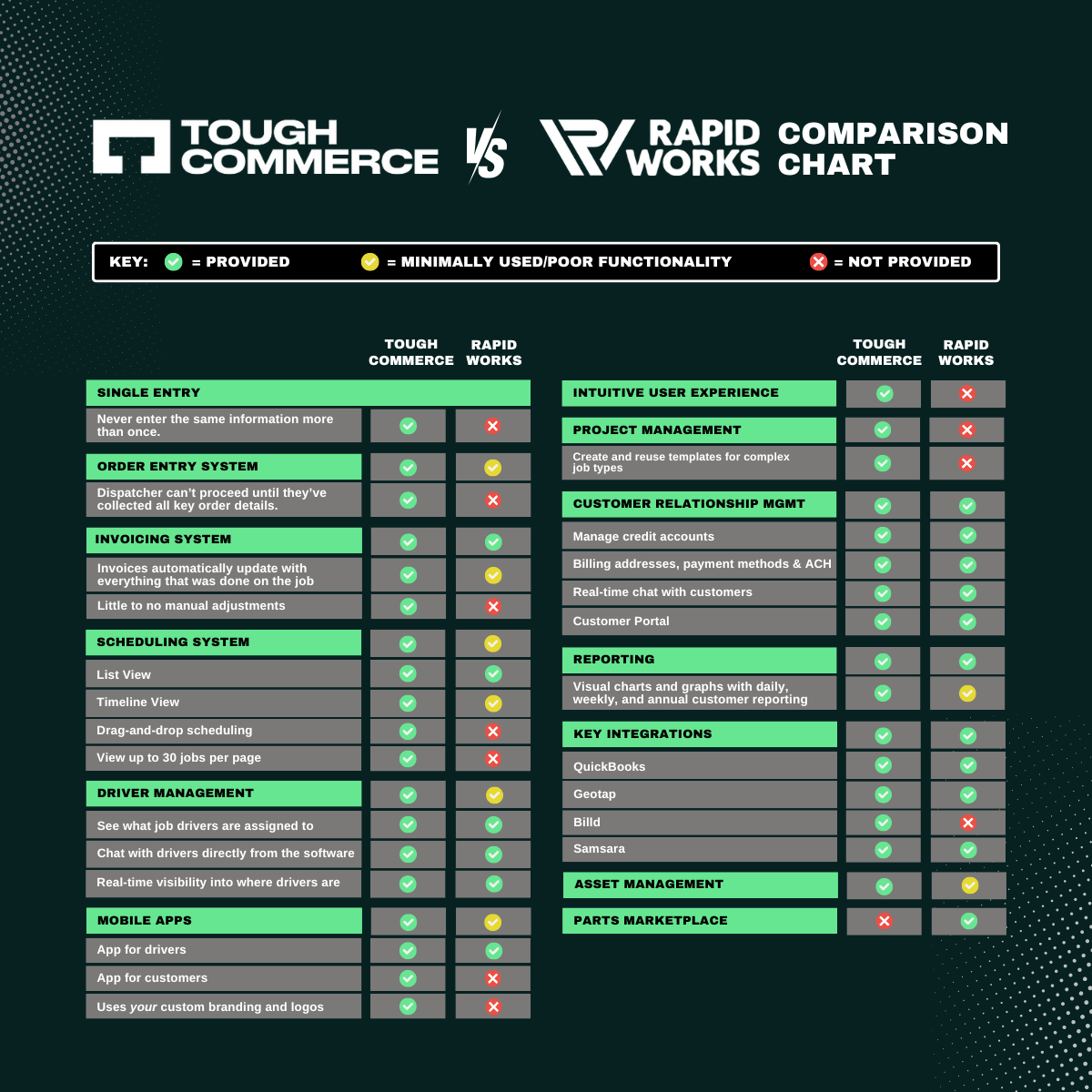 Tough Commerce vs. RapidWorks: The Complete Breakdown